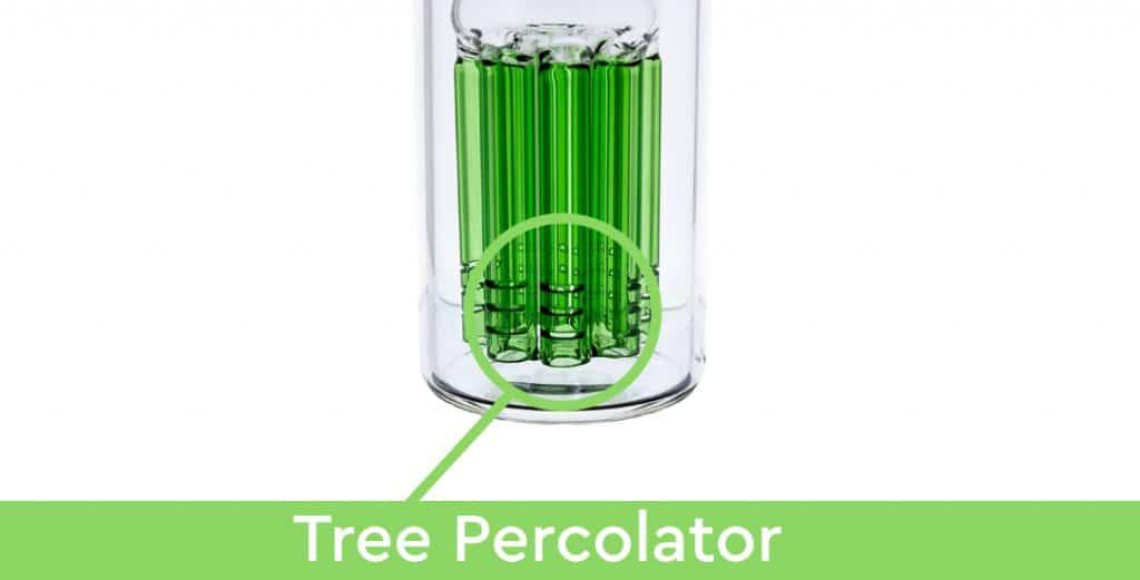 Best Types of Percolators for Bongs and Dab Rigs | Cannabox