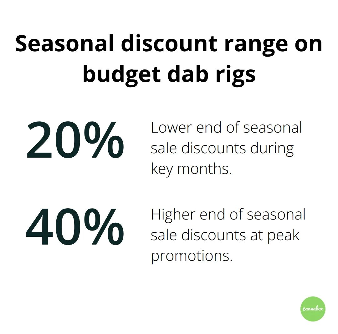 Affordable Dab Rigs: Top Options Under $50 | Cannabox